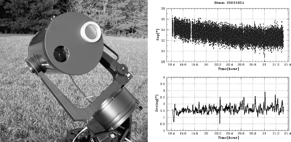 FanCam—A Near-Infrared Camera for the Fan Mountain Observatory - IOPscience