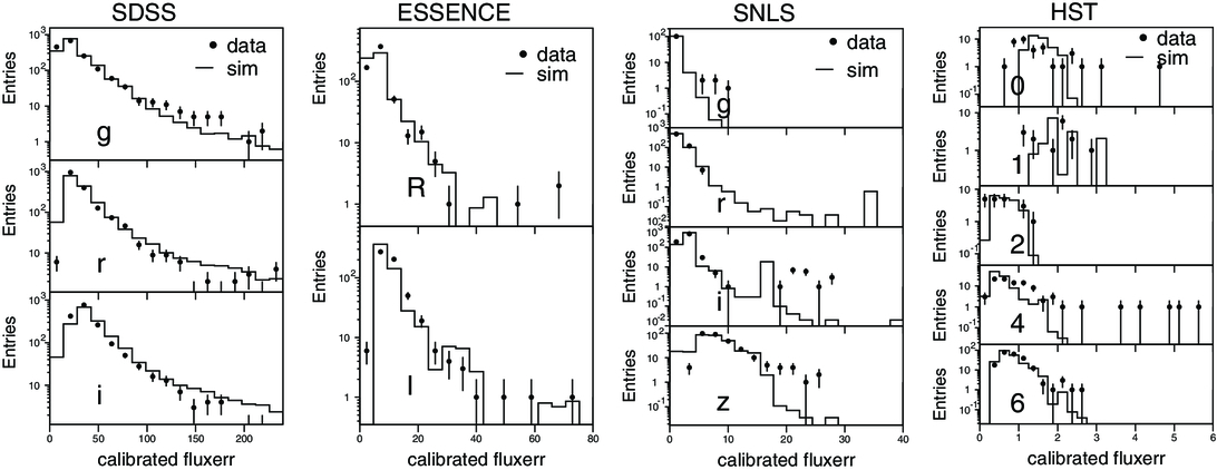 SNANA: A Public Software Package for Supernova Analysis - IOPscience