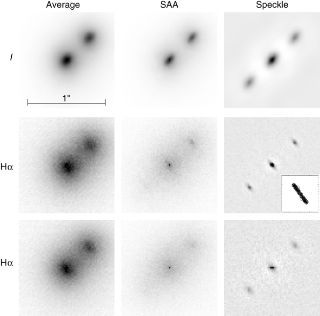 High-Resolution Imaging at the SOAR Telescope - IOPscience