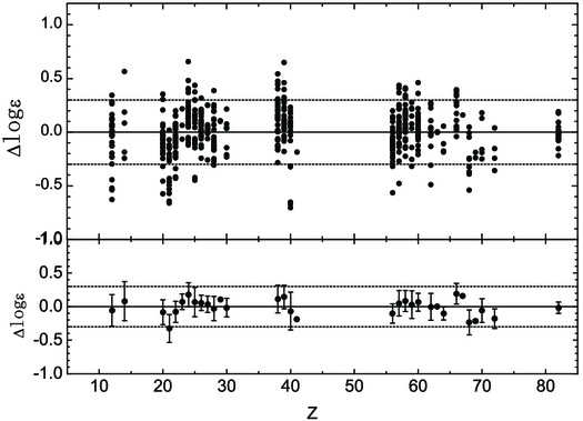 Abundance Analysis of r+s Stars: r-Process Abundance Comparison between ...