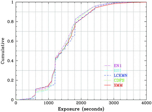 The Spitzer Extragalactic Representative Volume Survey (SERVS): Survey ...