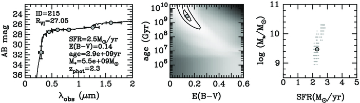 SEDfit: Software for Spectral Energy Distribution Fitting of ...