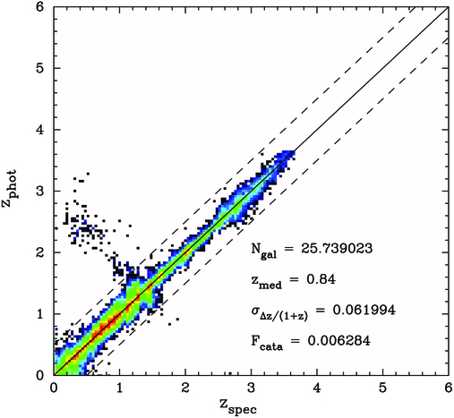 SEDfit: Software for Spectral Energy Distribution Fitting of ...