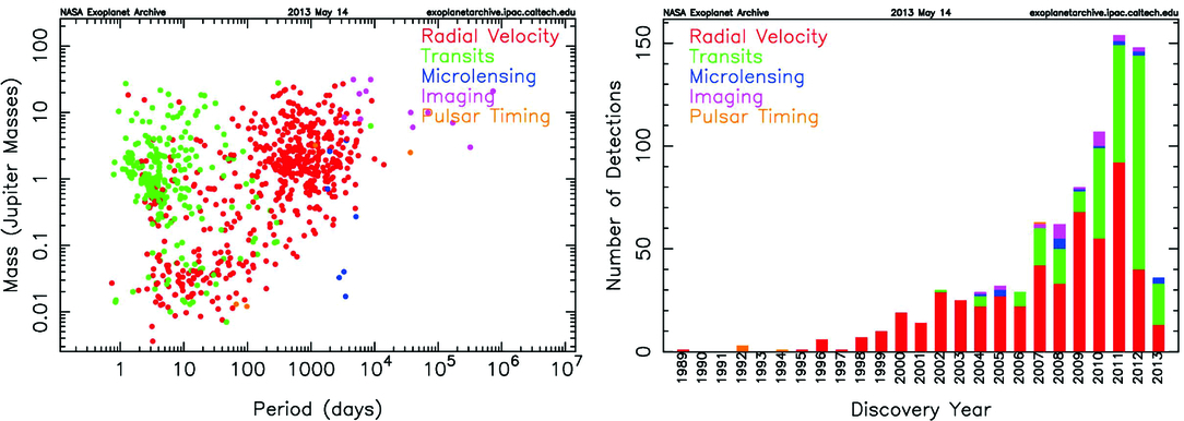 The NASA Exoplanet Archive: Data and Tools for Exoplanet Research ...