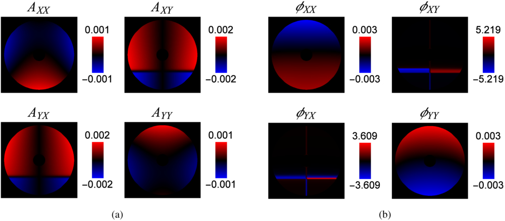 Polarization Aberrations in Astronomical Telescopes: The Point Spread ...