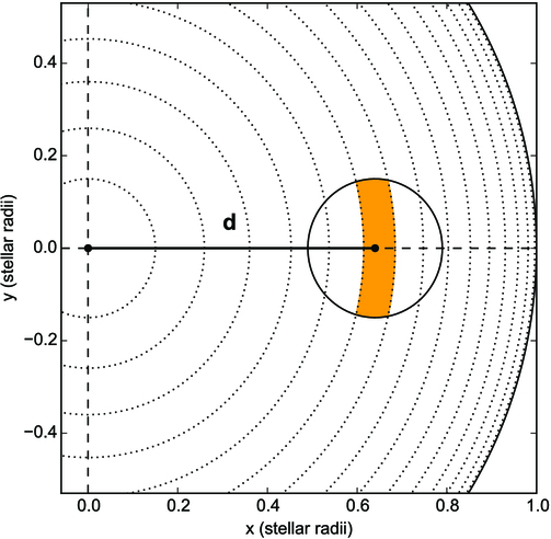 batman: BAsic Transit Model cAlculatioN in Python - IOPscience