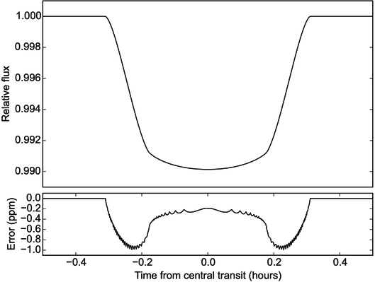 batman: BAsic Transit Model cAlculatioN in Python - IOPscience