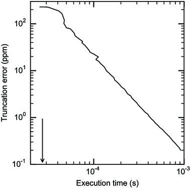 batman: BAsic Transit Model cAlculatioN in Python - IOPscience