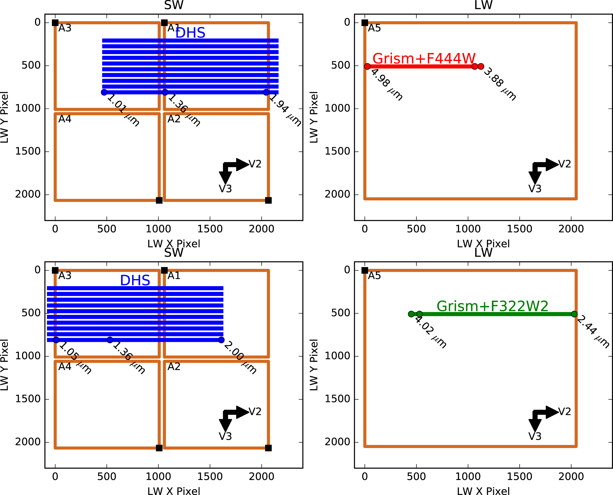 Two NIRCam Channels are Better than One: How JWST Can Do More Science ...