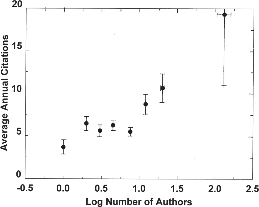 Citations and Team Sizes - IOPscience