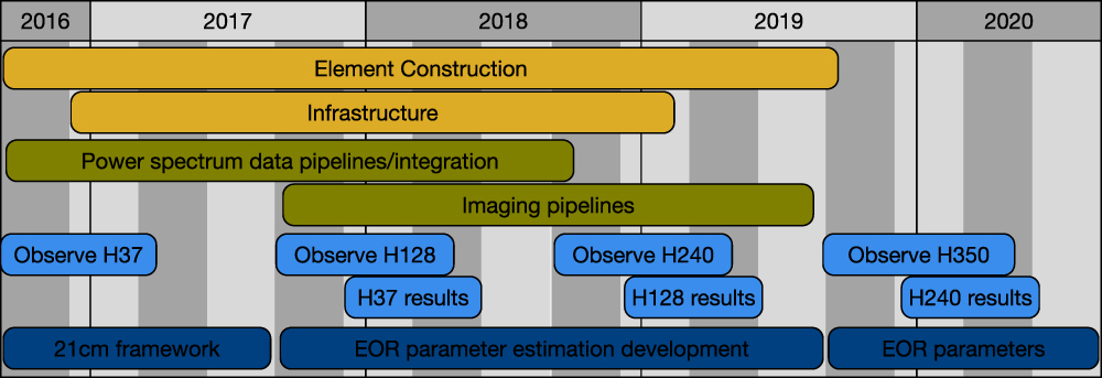 Hydrogen Epoch of Reionization Array (HERA) - IOPscience