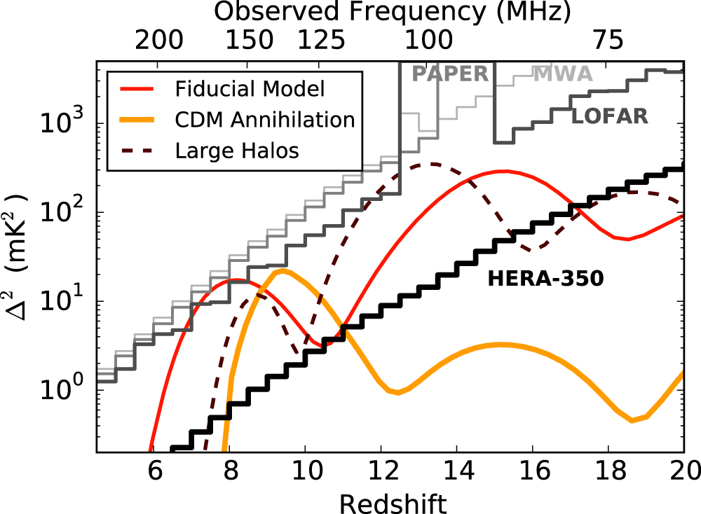 Hydrogen Epoch of Reionization Array (HERA) - IOPscience