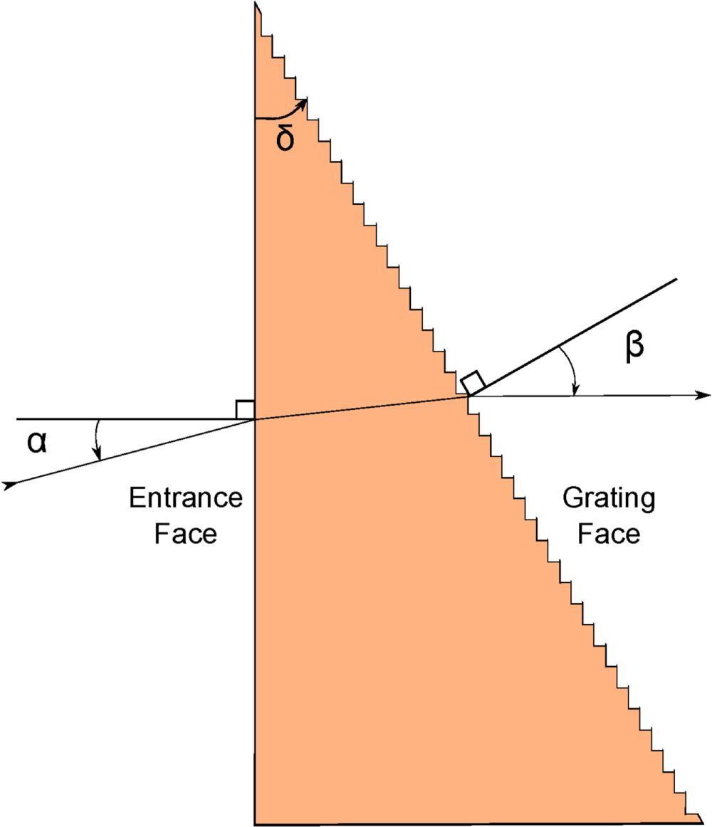 A Grism Design Review and the As-Built Performance of the Silicon ...