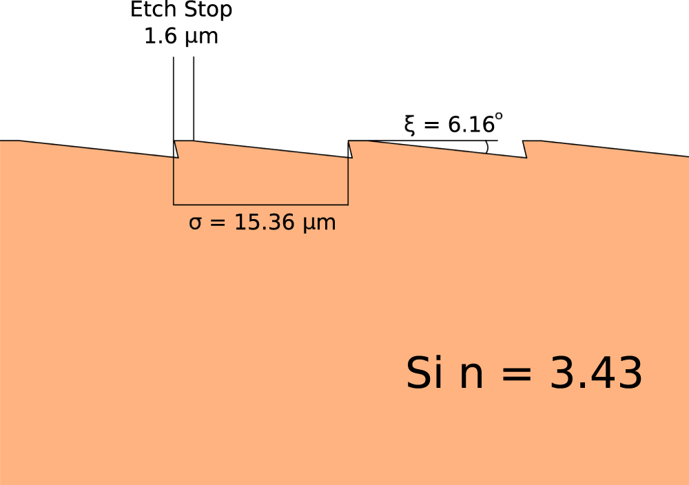 A Grism Design Review and the As-Built Performance of the Silicon ...