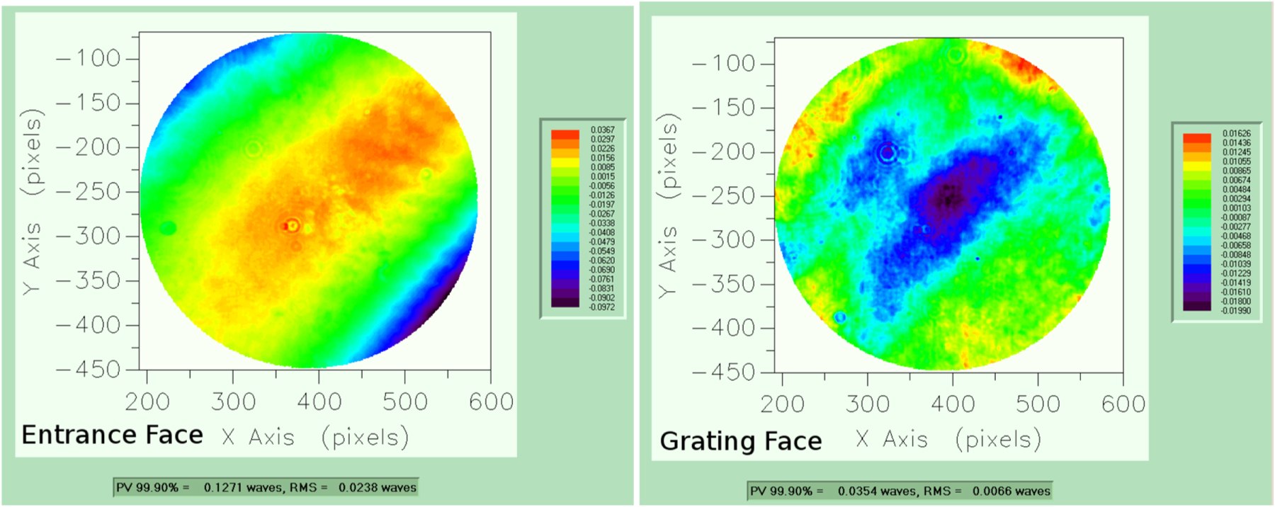 A Grism Design Review and the As-Built Performance of the Silicon ...