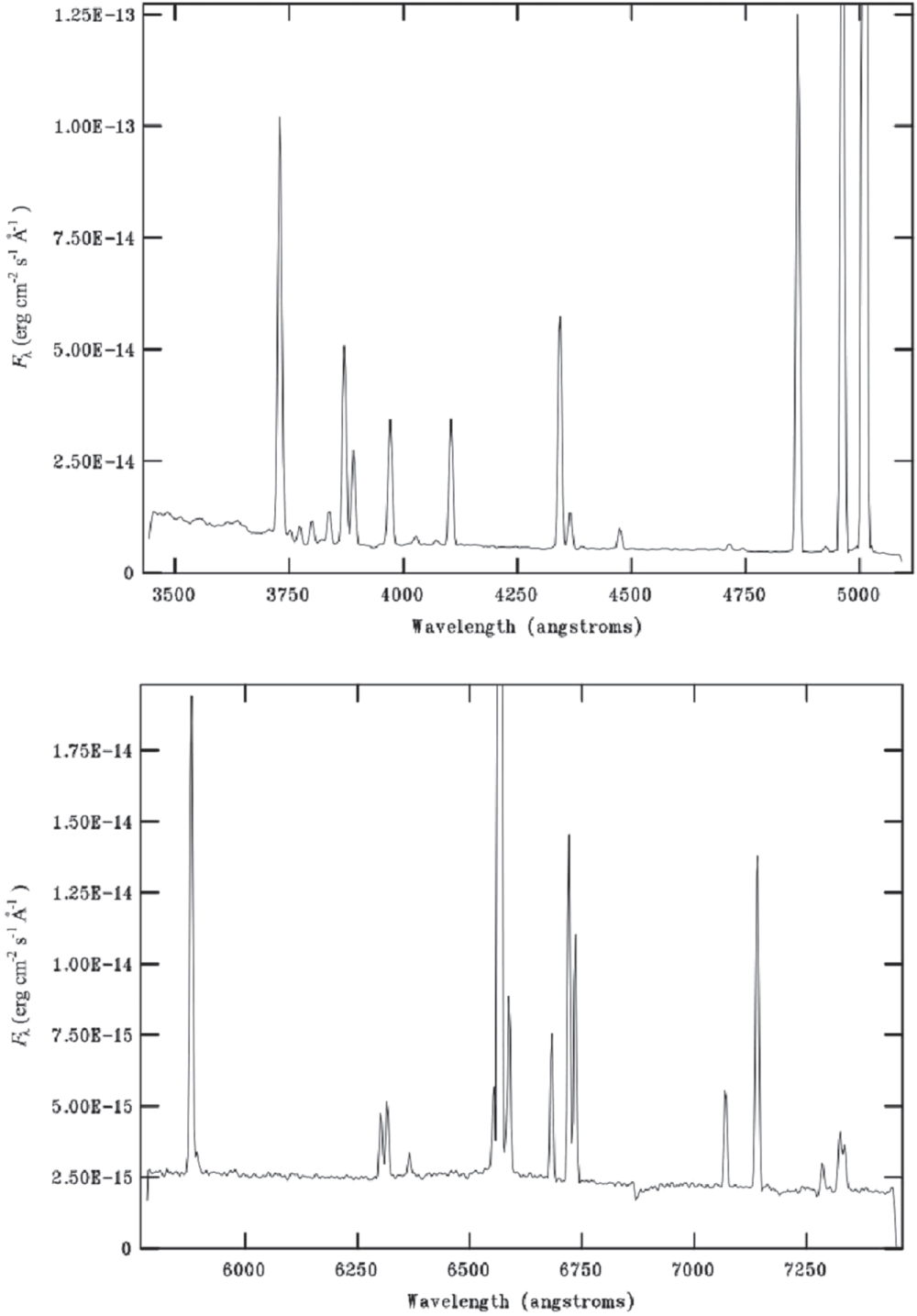 Nebular Spectroscopy: A Guide on H ii Regions and Planetary Nebulae ...