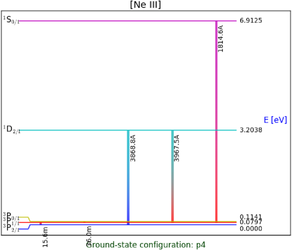Nebular Spectroscopy: A Guide on H ii Regions and Planetary Nebulae ...