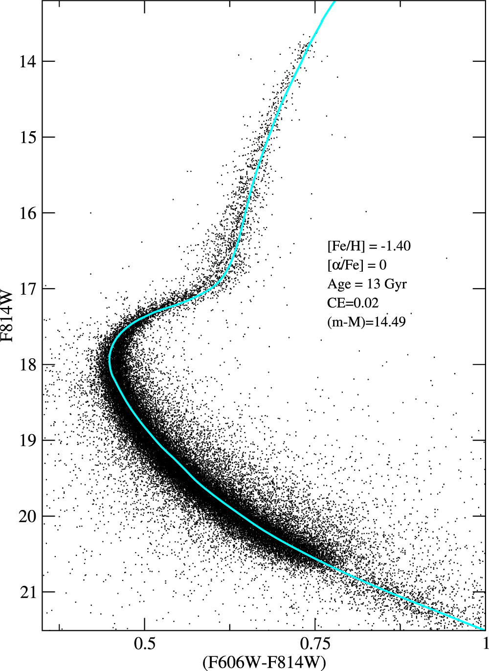 Isochrone Fitting of Hubble Photometry in UV–VIS–IR Bands - IOPscience