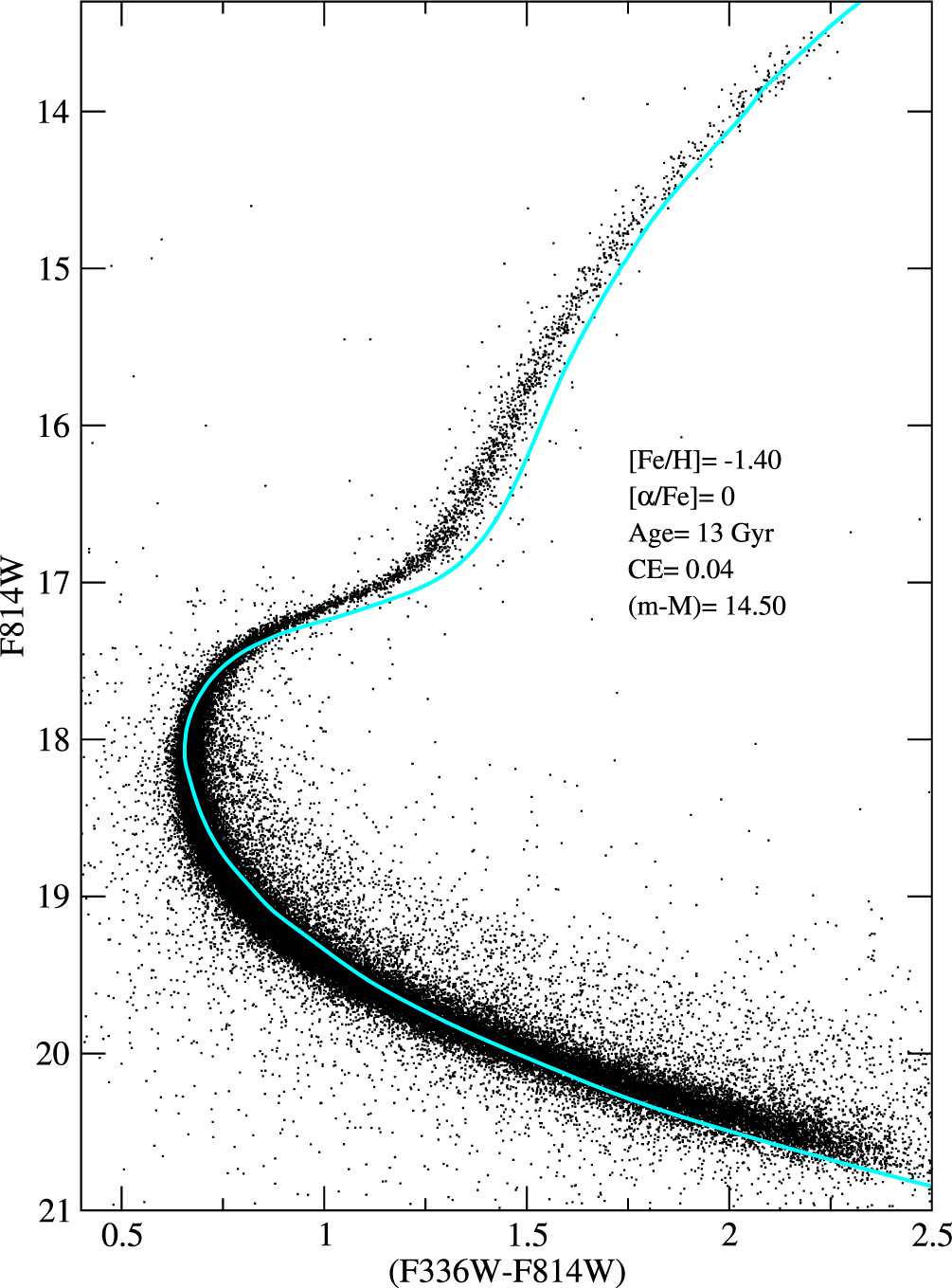 Isochrone Fitting of Hubble Photometry in UV–VIS–IR Bands - IOPscience