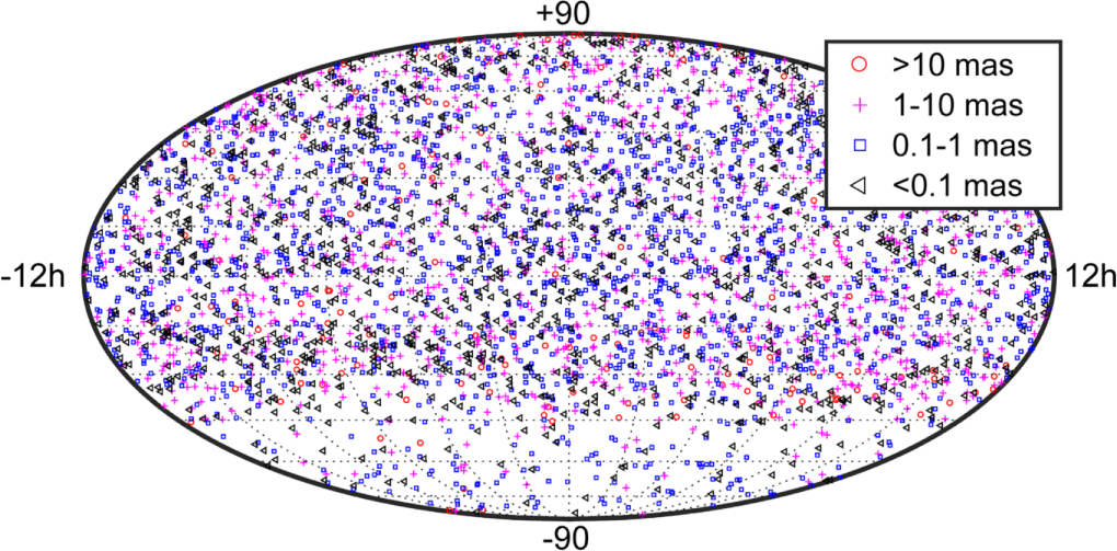 Vienna VLBI and Satellite Software (VieVS) for Geodesy and Astrometry ...