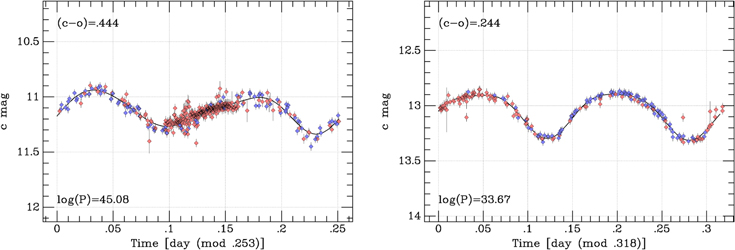 ATLAS: A High-cadence All-sky Survey System - IOPscience
