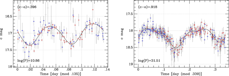 ATLAS: A High-cadence All-sky Survey System - IOPscience