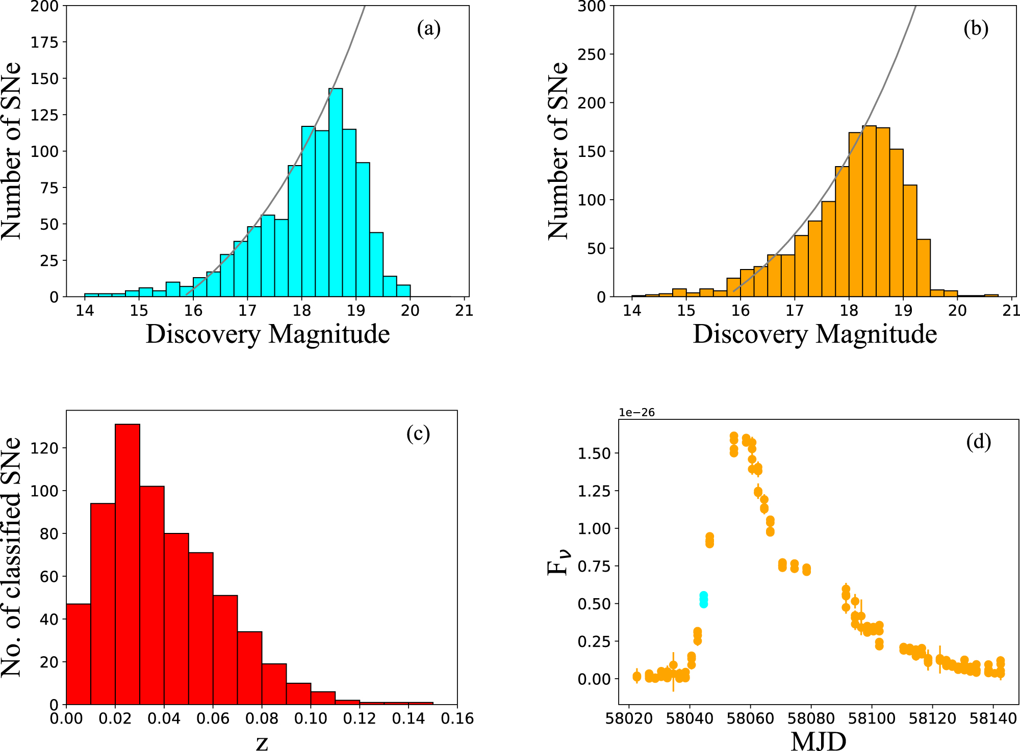 ATLAS: A High-cadence All-sky Survey System - IOPscience