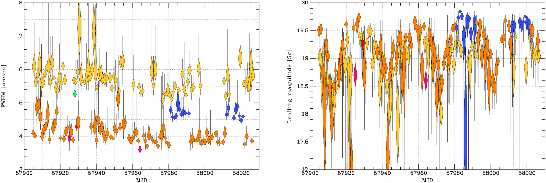 ATLAS: A High-cadence All-sky Survey System - IOPscience
