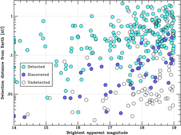 ATLAS: A High-cadence All-sky Survey System - IOPscience