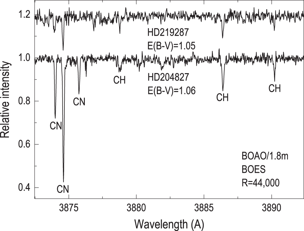 Diffuse Interstellar Bands. A Survey of Observational Facts - IOPscience