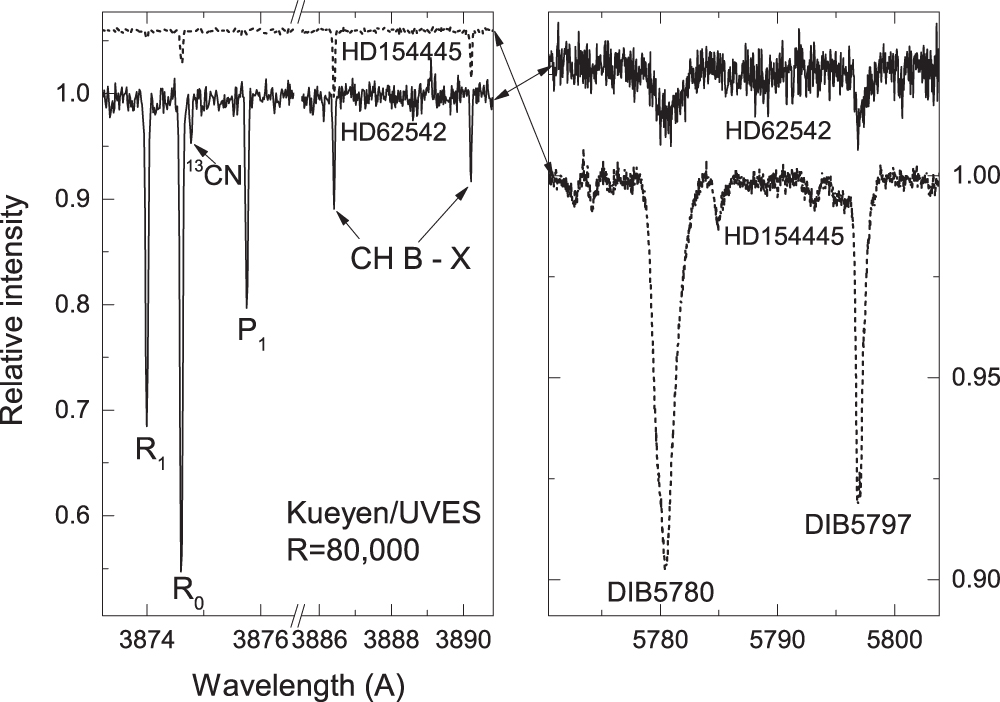 Diffuse Interstellar Bands. A Survey of Observational Facts - IOPscience
