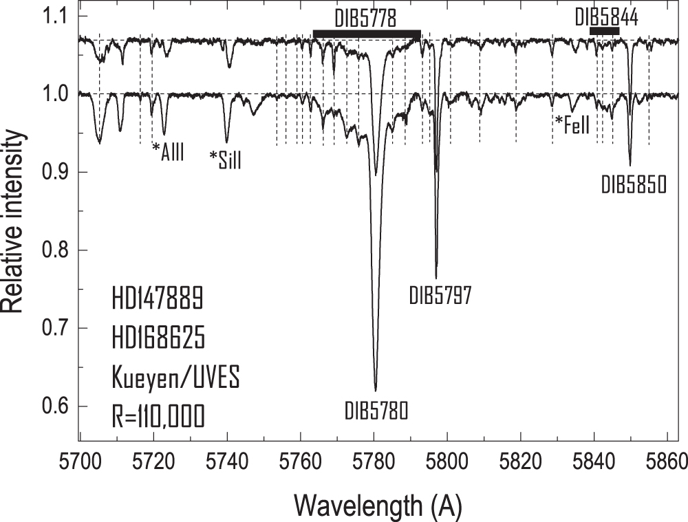 Diffuse Interstellar Bands. A Survey of Observational Facts - IOPscience