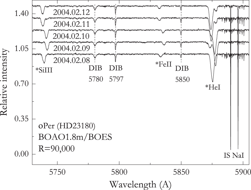 Diffuse Interstellar Bands. A Survey of Observational Facts - IOPscience