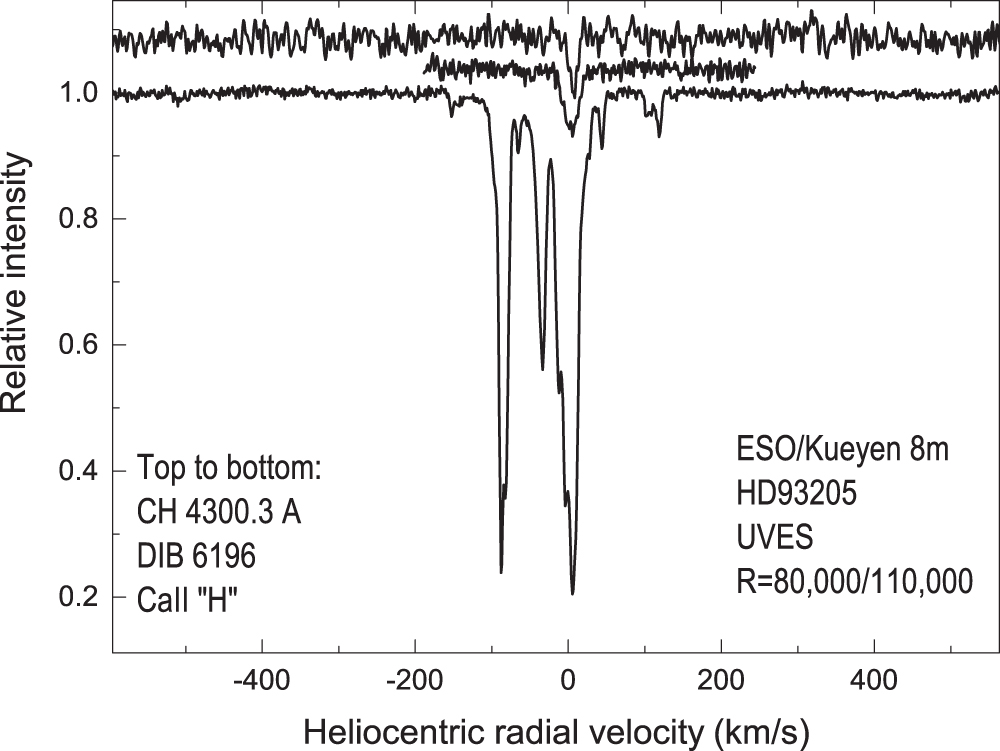 Diffuse Interstellar Bands. A Survey of Observational Facts - IOPscience