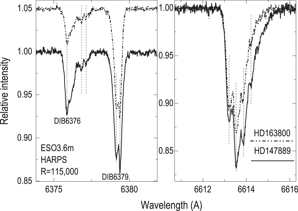 Diffuse Interstellar Bands. A Survey of Observational Facts - IOPscience
