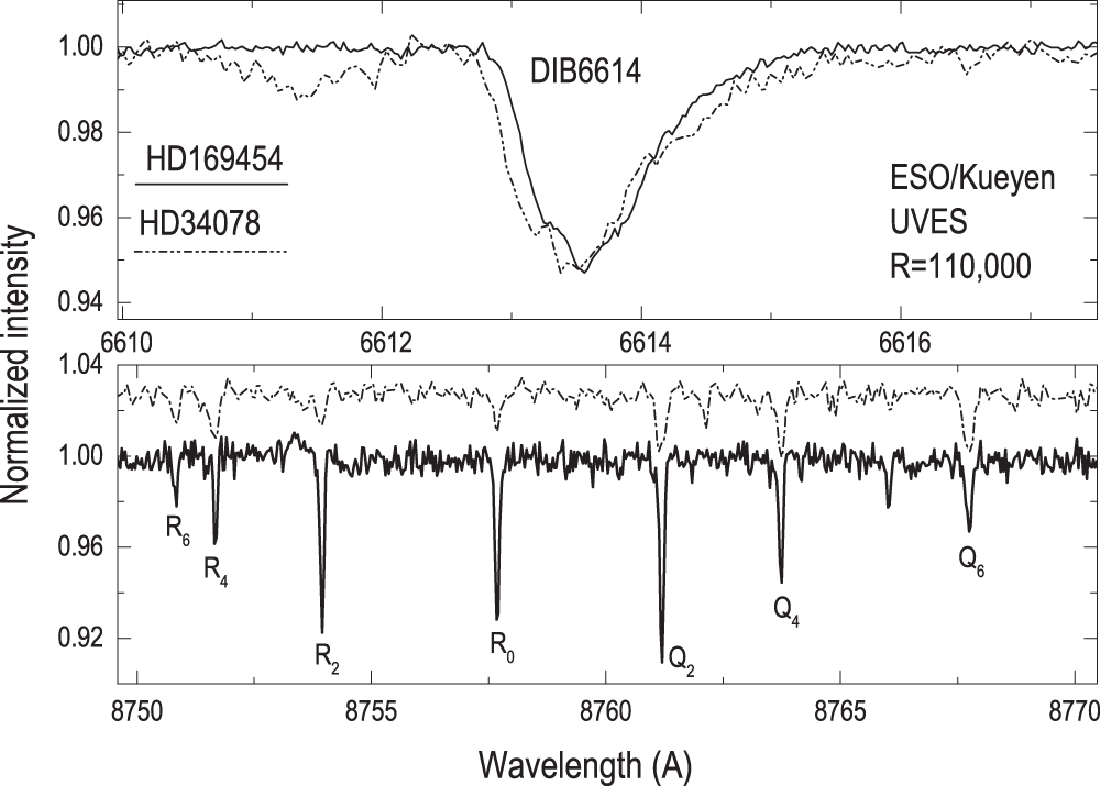 Diffuse Interstellar Bands. A Survey of Observational Facts - IOPscience