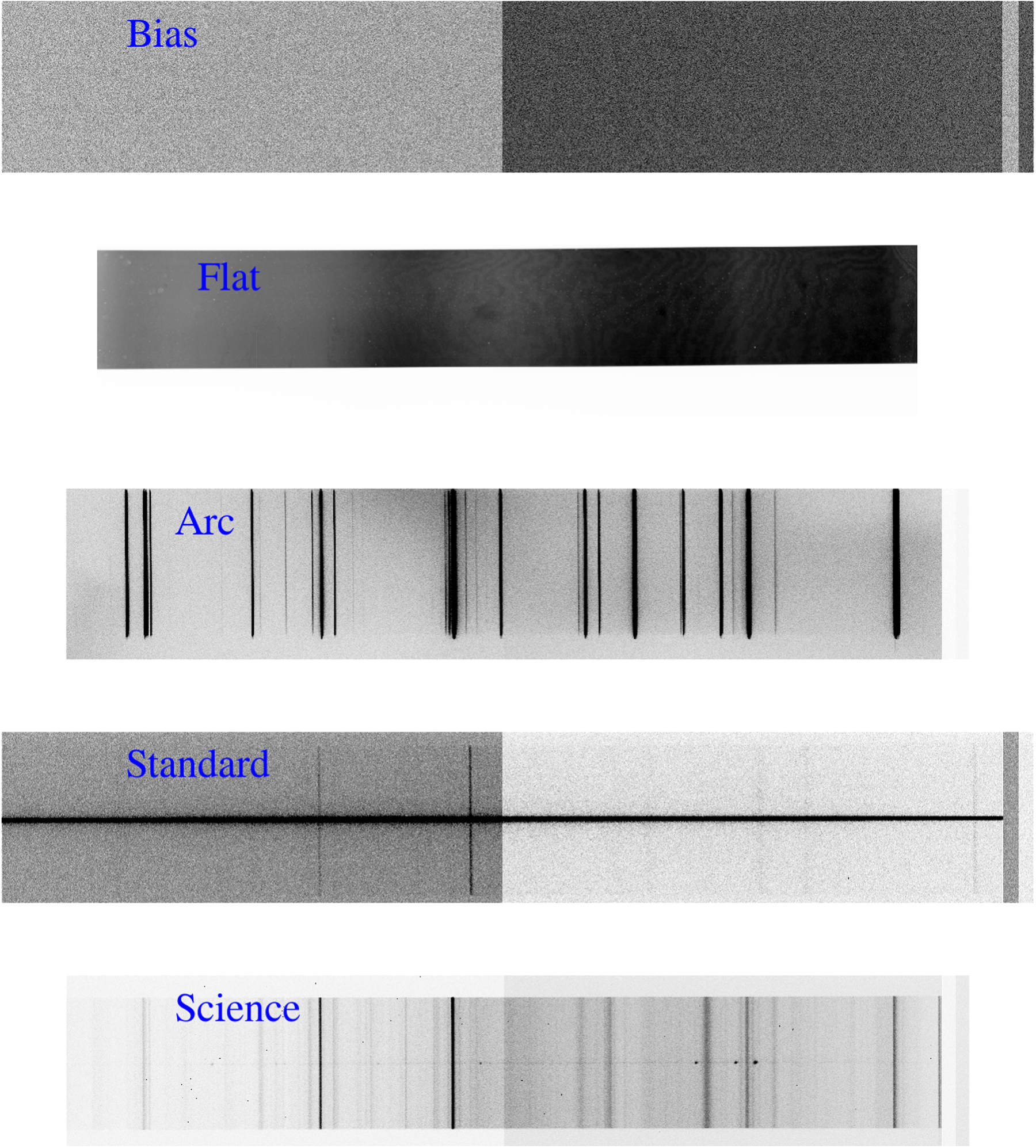 Spectral Image Classification with Deep Learning - IOPscience