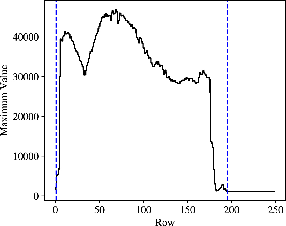 Spectral Image Classification with Deep Learning - IOPscience