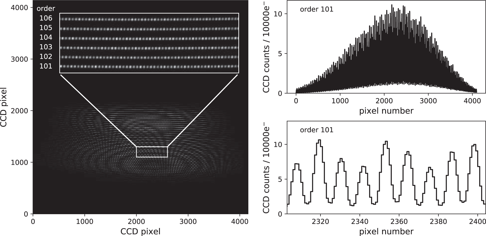 Calibration Tests of a 25-GHz Mode-spacing Broadband Astro-comb on the ...
