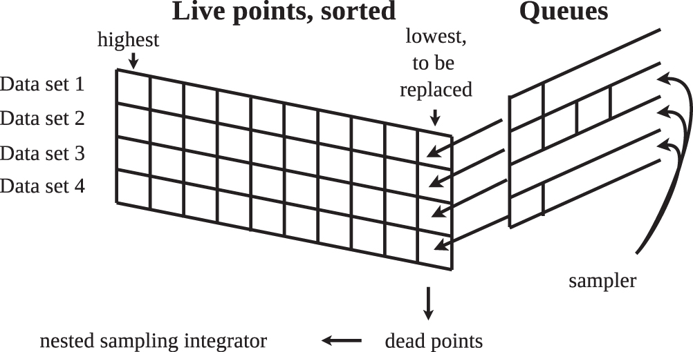 Collaborative Nested Sampling: Big Data versus Complex Physical Models - IOPscience