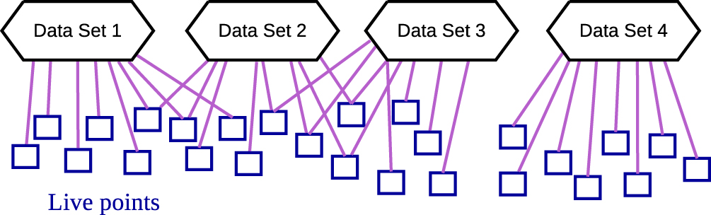 Collaborative Nested Sampling: Big Data versus Complex Physical Models - IOPscience
