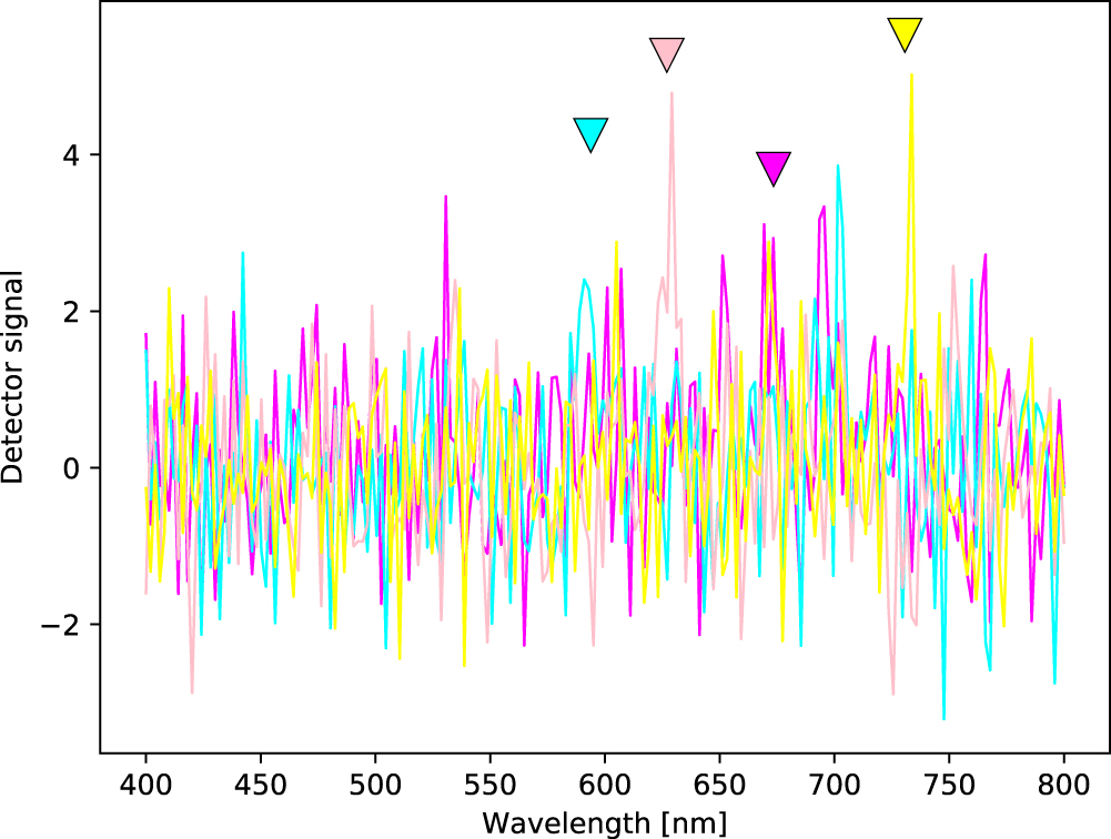 Collaborative Nested Sampling: Big Data versus Complex Physical Models - IOPscience