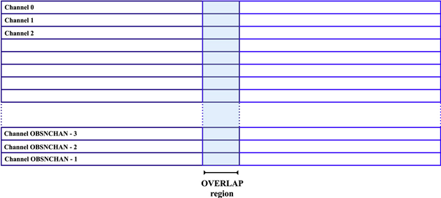 The Breakthrough Listen Search for Intelligent Life: Public Data ...