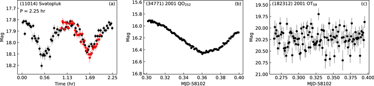 The Zwicky Transient Facility: System Overview, Performance, and First ...