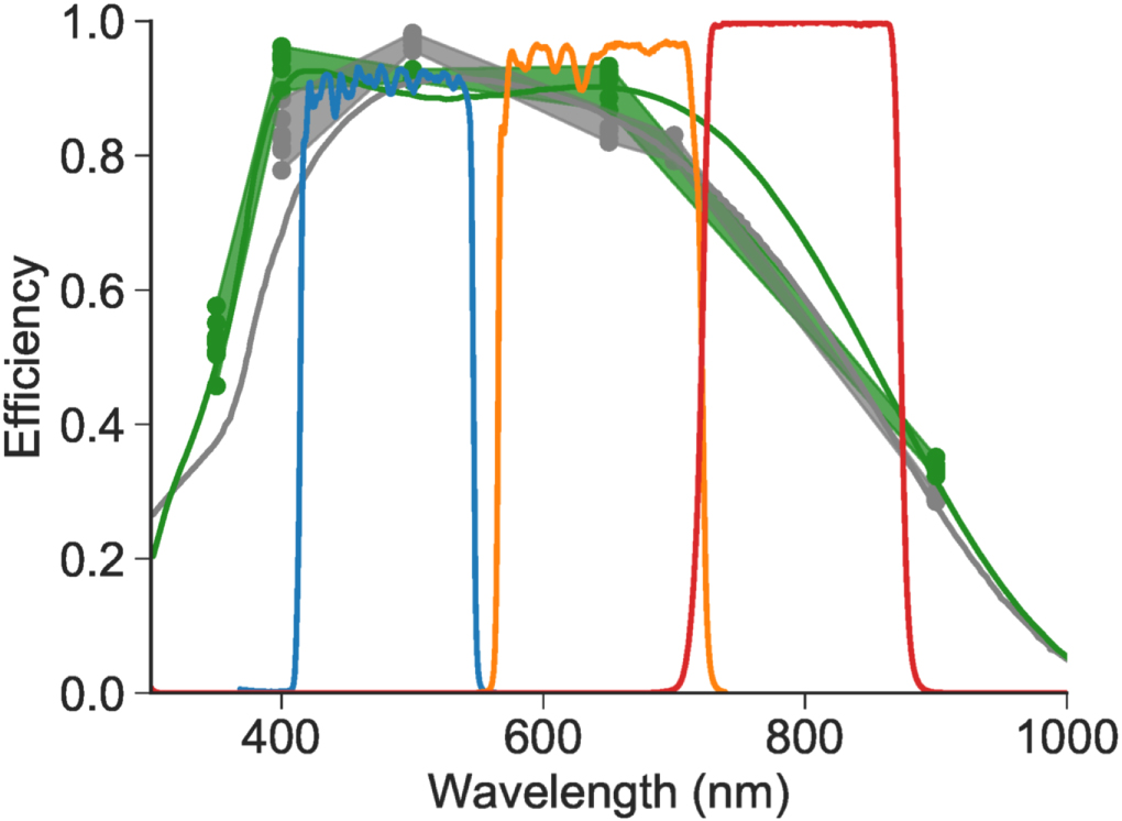The Zwicky Transient Facility: System Overview, Performance, and First ...