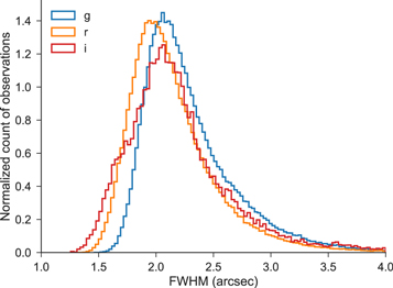The Zwicky Transient Facility: System Overview, Performance, and First ...