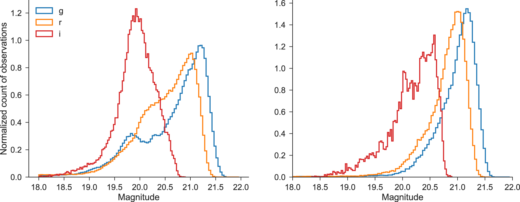 The Zwicky Transient Facility: System Overview, Performance, and First ...