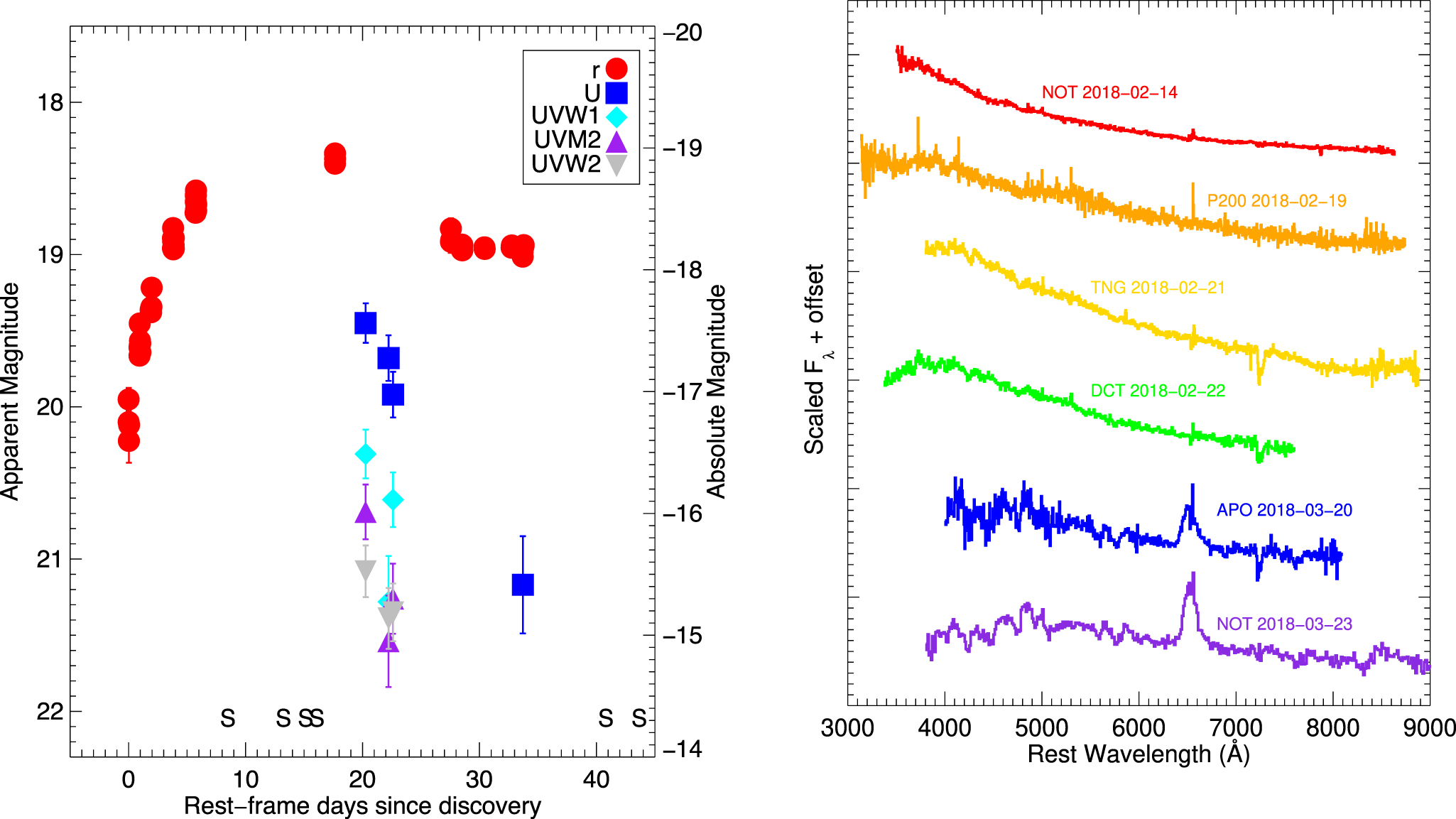 The Zwicky Transient Facility: System Overview, Performance, and First ...