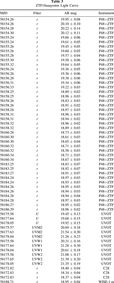The Zwicky Transient Facility: System Overview, Performance, and First ...
