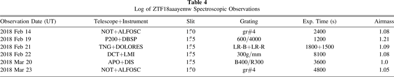 The Zwicky Transient Facility: System Overview, Performance, and First ...